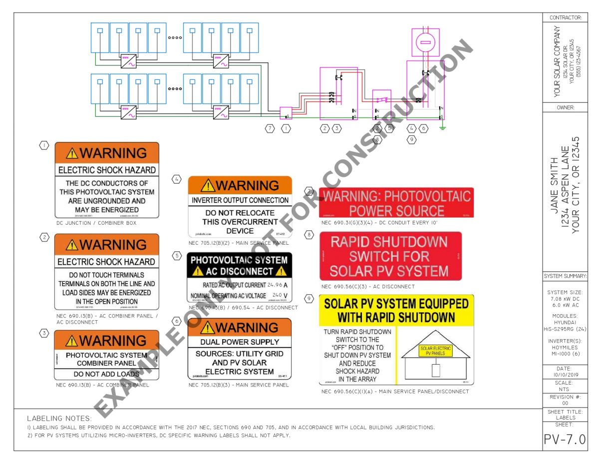 Solar Permit Set Overview ~ Solar PV Plans
